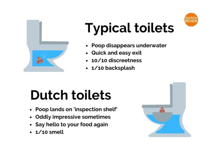 The 21 weirdest things Dutchies don't realise are only Dutch | DutchReview