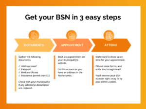Getting a BSN number in the Netherlands: 2026 guide