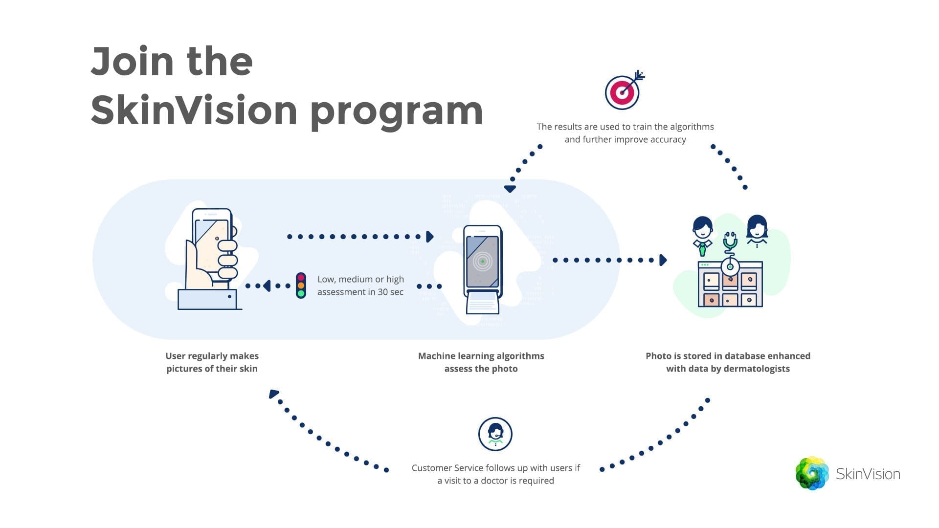 SkinVision: An epic innovation from the Netherlands that saves lives ...