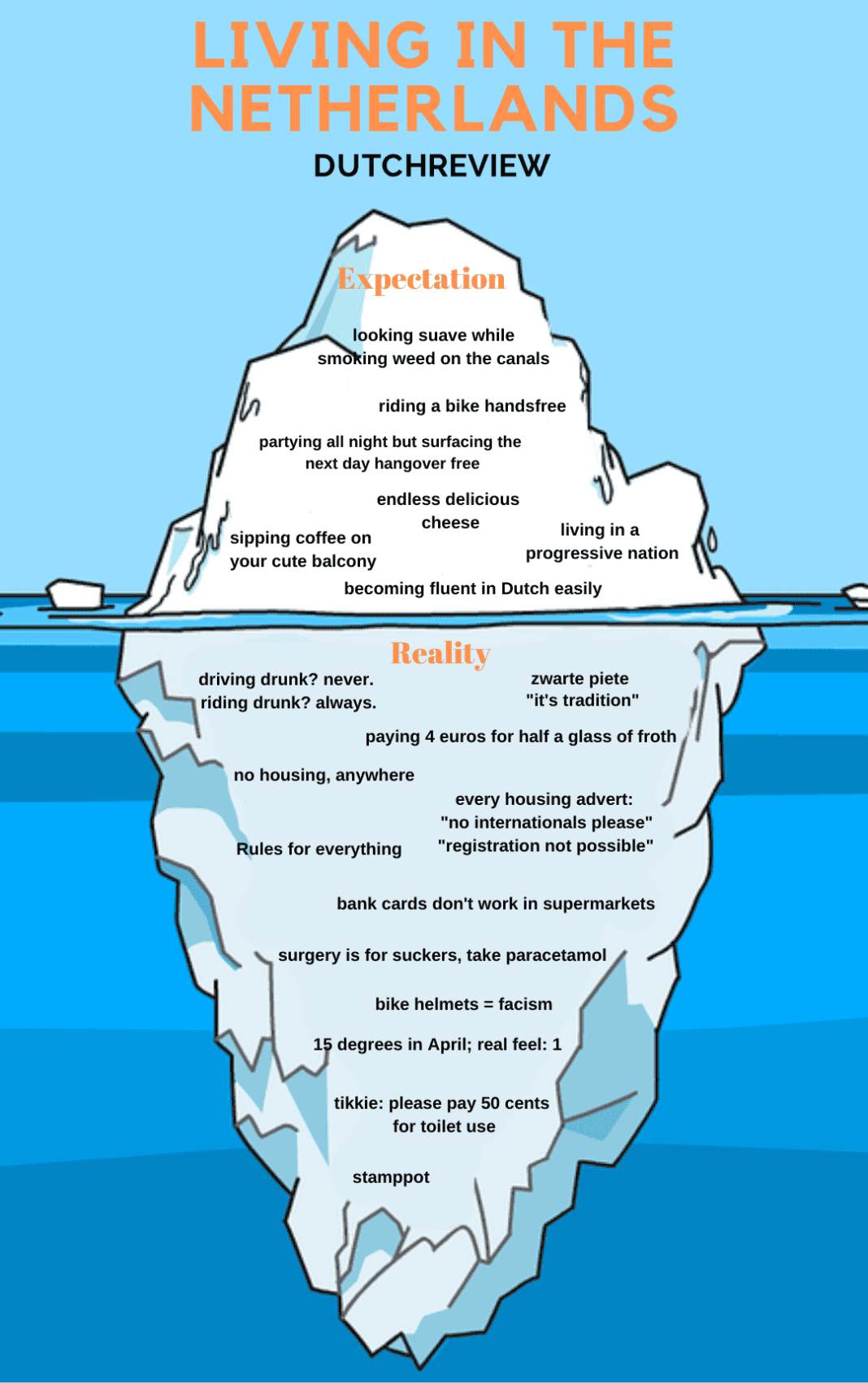 20 hilarious Dutch memes that will have you choking on your bitterballen