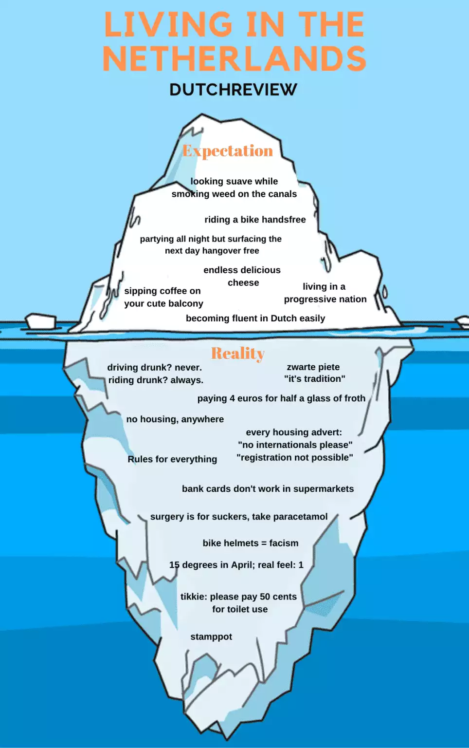 20 hilarious Dutch memes that will have you choking on your bitterballen