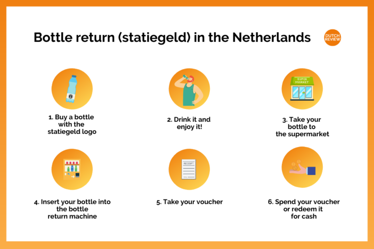 Recycling in the Netherlands: an international's guide in 2026