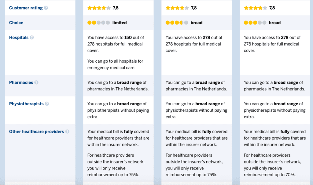19 questions answered about Dutch health insurance in 2021 | DutchReview