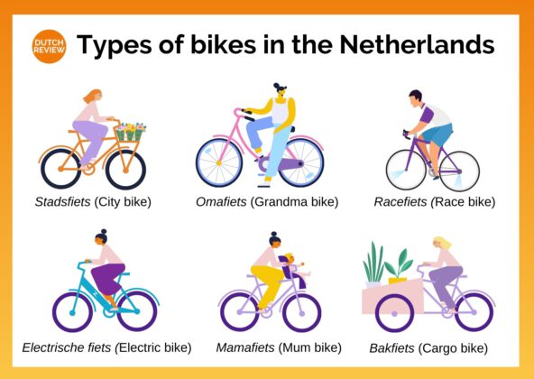 Where to buy a bike in the Netherlands: the ultimate guide