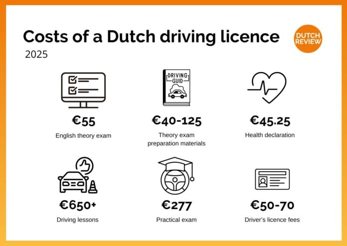 How much does a Dutch driving licence cost in 2025?