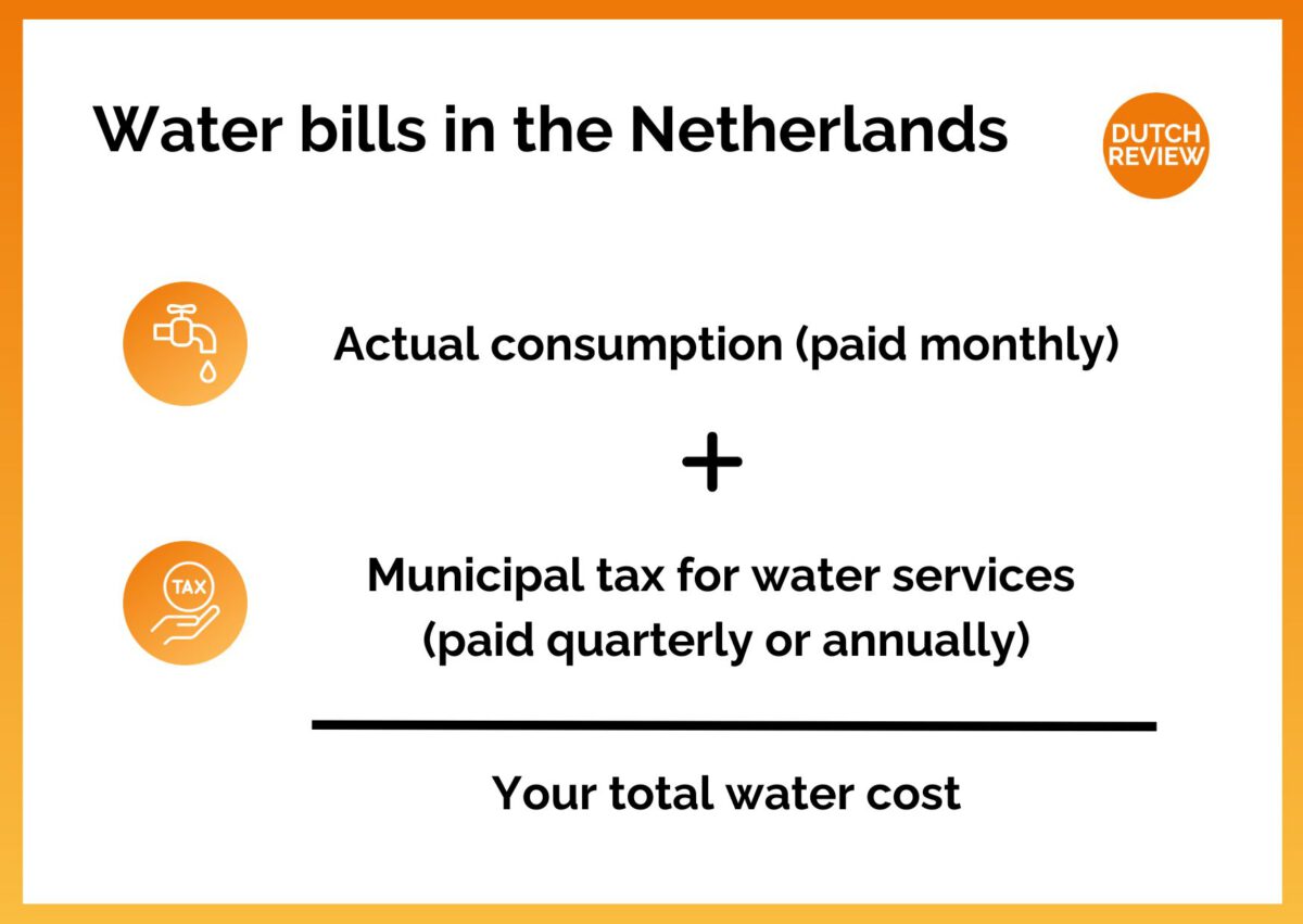 Utilities in the Netherlands: the international's guide to gas, water ...