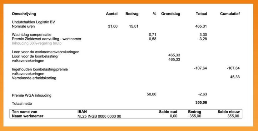 How to read (and understand!) your Dutch payslip | DutchReview