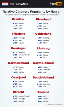The complete and unadulterated guide to sex in the Netherlands ...