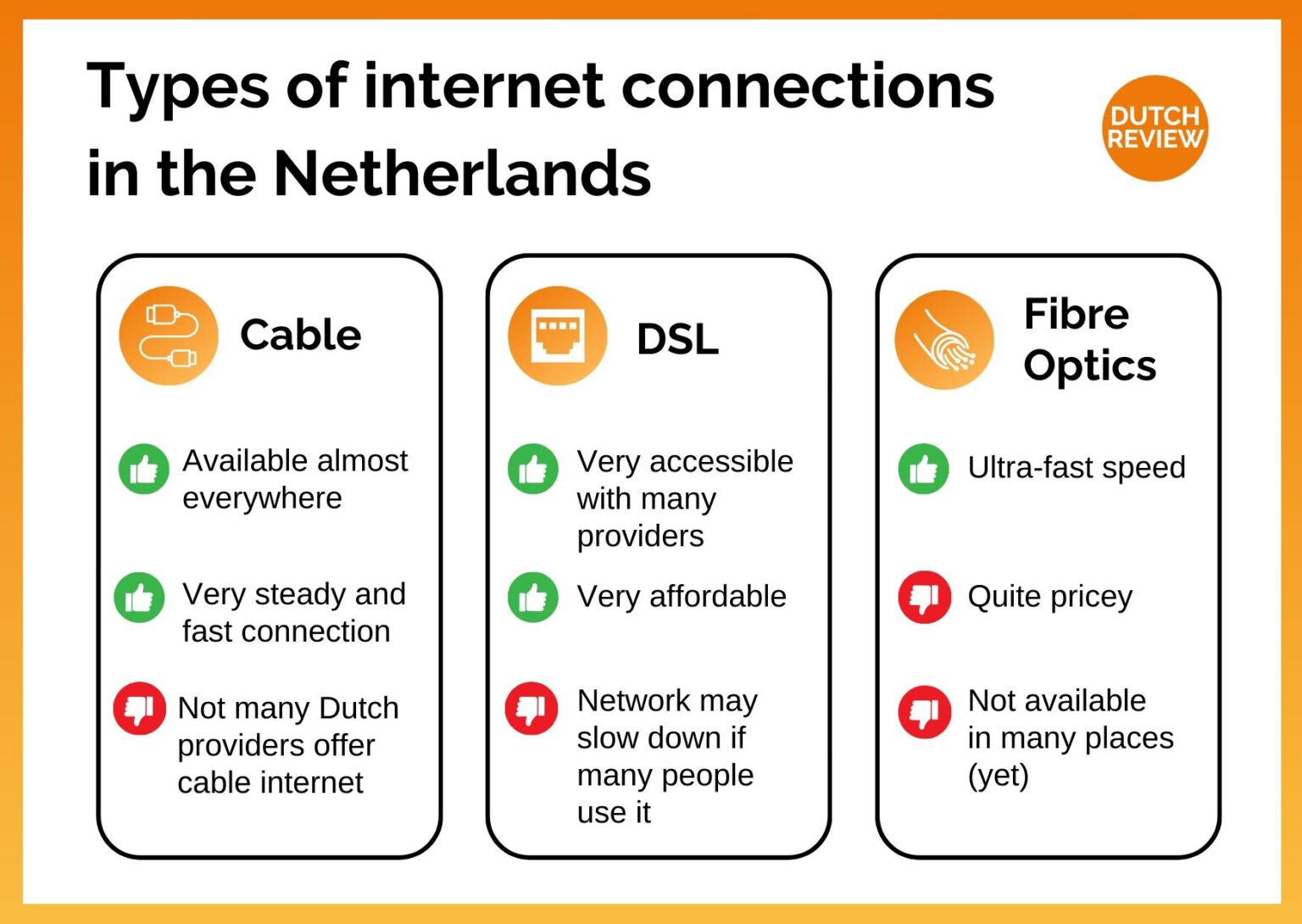 Getting internet in 2025: 7 questions about getting WiFi to your Dutch ...
