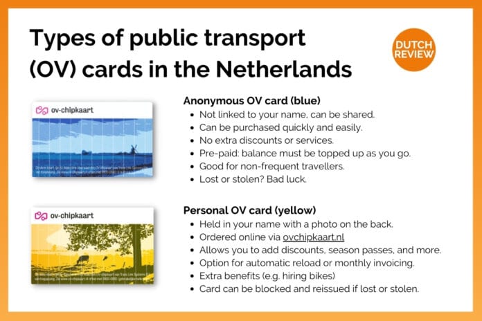 7 ways you can level-up your Dutch life with a personal OV chip card ...